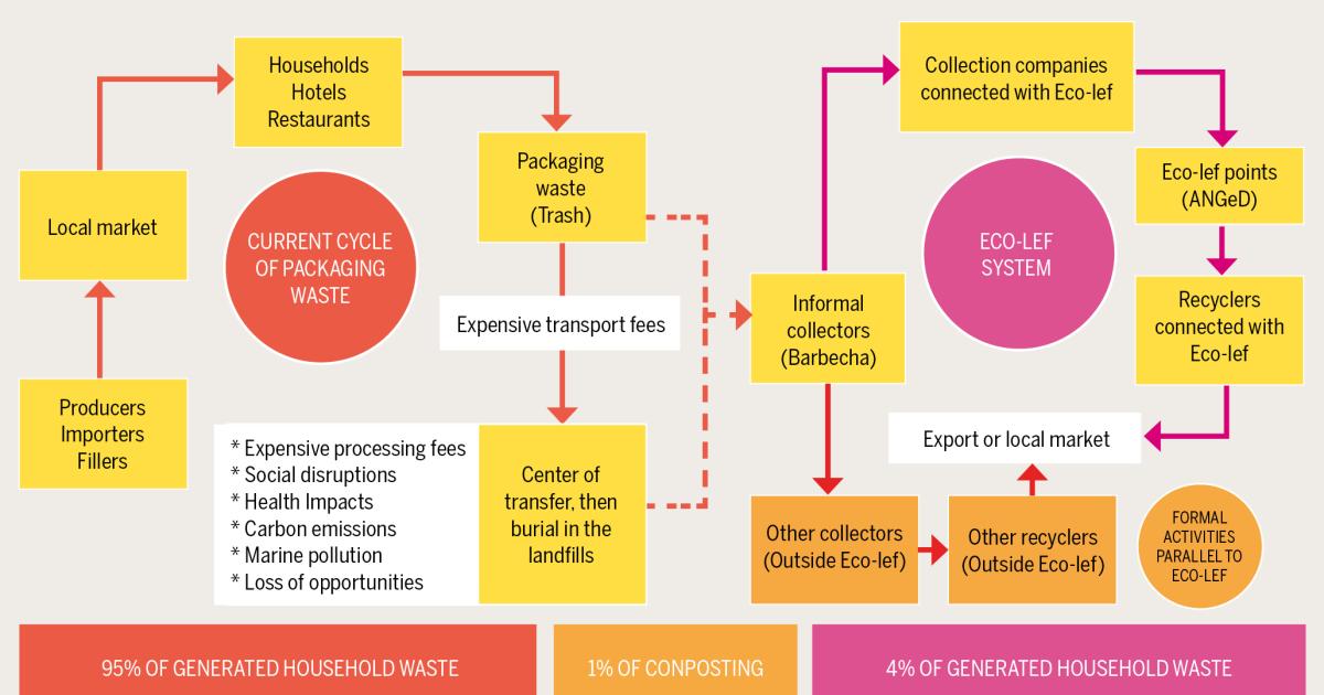 Plastic Waste Management in Tunisia: Towards a shared responsibility ...